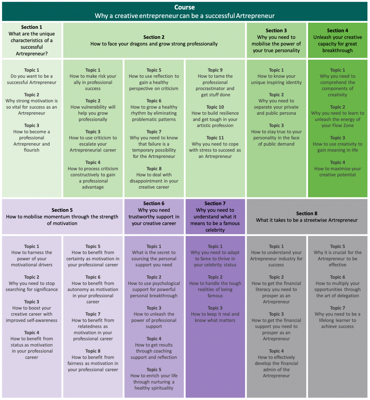 HOW TO KNOW YOUR UNIQUE INSPIRING IDENTITY - From OK to Awesome