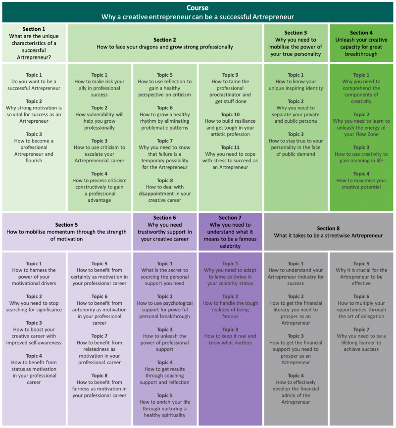 HOW TO KNOW YOUR UNIQUE INSPIRING IDENTITY - From OK to Awesome