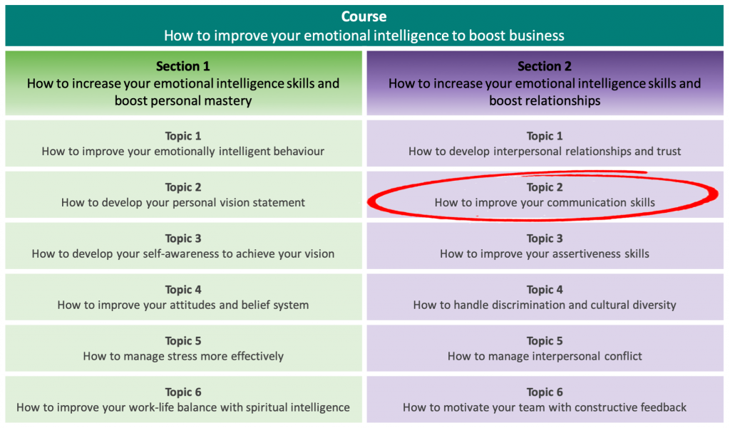 HOW TO IMPROVE YOUR COMMUNICATION SKILLS - From OK to Awesome