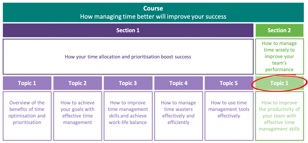HOW TO IMPROVE THE PRODUCTIVITY OF YOUR TEAM WITH EFFECTIVE TIME ...